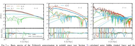 Figure 2 From Mitigating The Noise Of Desi Mocks Using Analytic Control