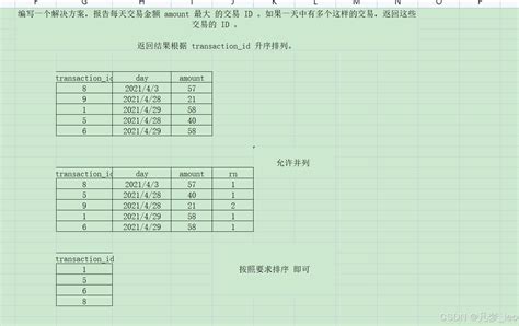 87,sql训练之,力扣,1831 每天的最大交易 Csdn博客 87,sql训练之,力扣,1831 每天的最大交易 Csdn博客