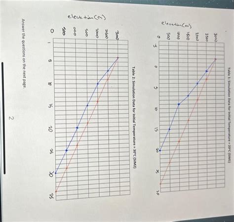 solved table 1 simulation data for initial temperature