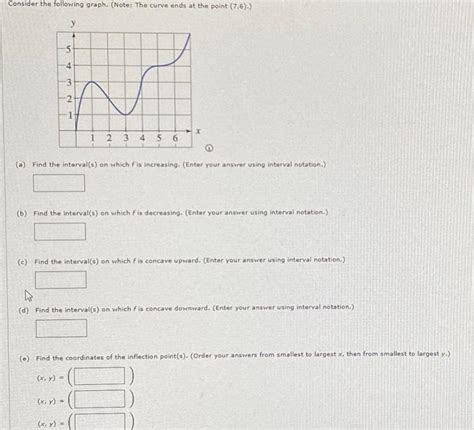 Solved Consider The Following Graph Note The Curve Ends Chegg