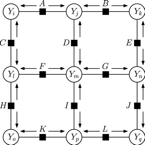 9 Passing Factor To Variable Messages R F →y I By Equation 3 3