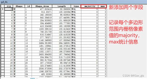 【gdal应用】基于rasterstats的矢量数据分区统计栅格值信息python用rasterstats对nc文件中的变量中使用shp进行 【gdal应用】基于rasterstats的矢量数据分区统计栅格值信息python用rasterstats对nc文件中的变量中使用shp进行