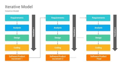 Software Developer Desktop App Web App Pos Lms Crm Cms Inventory