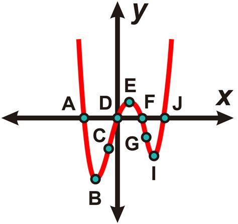 Introduction To Functions Exam Prep Practice Questions And Video Solutions