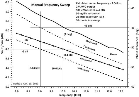 Rigol Dho914s Bode Plot Page 5
