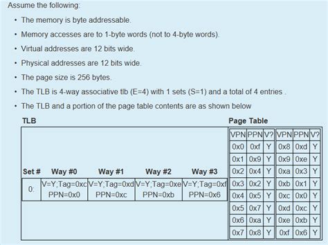 Solved Assume The Following The Memory Is Byte