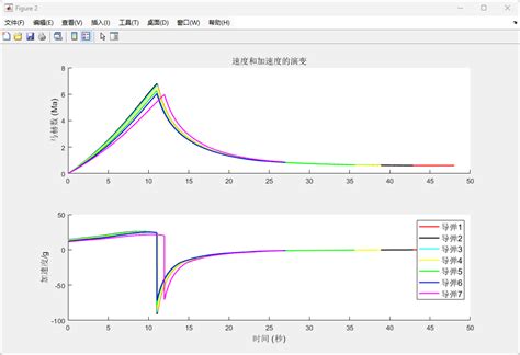 基于matlab的多导弹轨迹模拟与可视化研究matlab弹道轨迹 Csdn博客