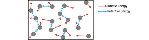 Thermal Energy Transfer Questions And Revision Mme