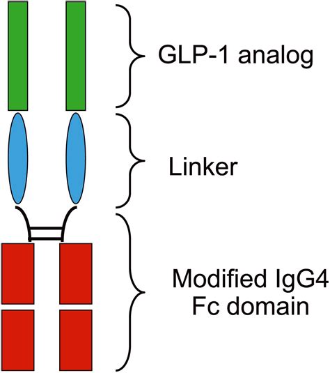 Efficacy And Safety Of Dulaglutide In The Treatment Of Type 2 Diabetes