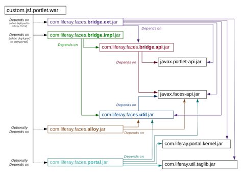Liferay Faces Version Scheme Liferay Help Center