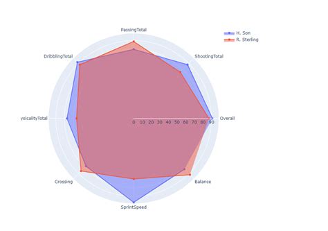 github typonote colabfifa22analysis colab과 python을 이용하여 축구게임 fifa22