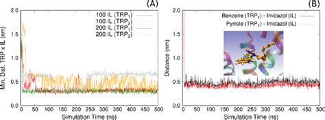 A Minimum Distance Between The Tryptophan Residues Trp1 And Trp2 Download Scientific
