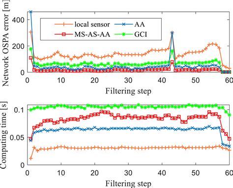 Iet Radar Sonar And Navigation Vol 19 No 1