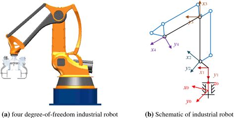 A Four Dof Industrial Robot And Its Schematic Wu Et Al 2020a Download Scientific Diagram