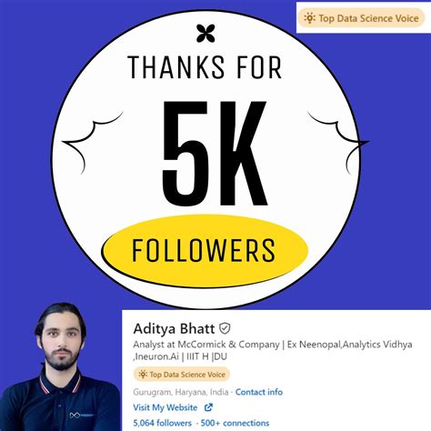 Genai Dataanalytics Ai Innovation Datascience Dataanalysis