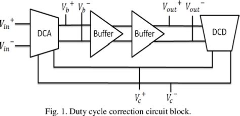 Figure 1 From Design Of A High Frequency Duty Cycle Corrector Within 20 80 Correction Range