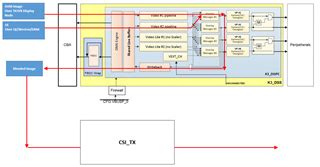 TDA VM Using DSS For Image Blending And Then Output Via CSI TX Processors Forum