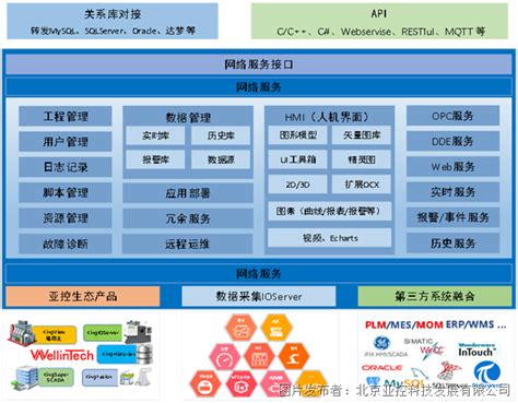 高端工业自动化监控组态软件kingscada 组态软件 kingscada 中国工控网
