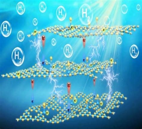 Defect‐induced Activity Enhancement Of Self‐exfoliated Carbon Nitrides For Solar Hydrogen