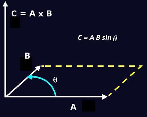 Torque And A New Nd Law