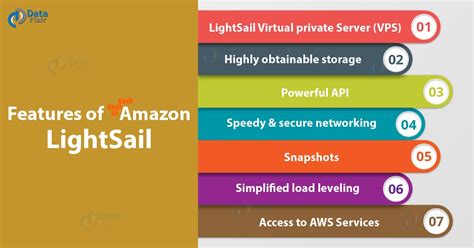 Amazon Lightsail Tutorial Packages Benefits Features Dataflair