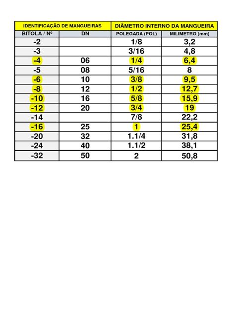 Identificação De Bitola De Mangueiras Pdf