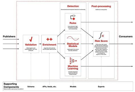 Abhigyan Gupta On Linkedin Content Dataengineering Algorithms Marketing Bigdata