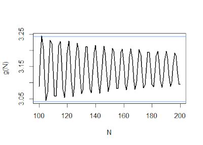 Convergence Of A Series R Bloggers