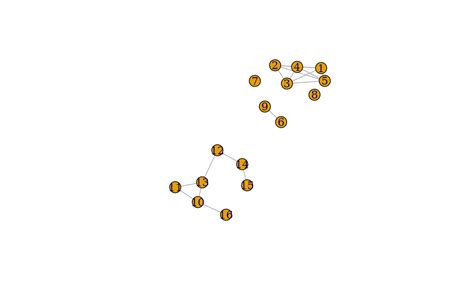 Community Graphs — Communitygraphs • Pald