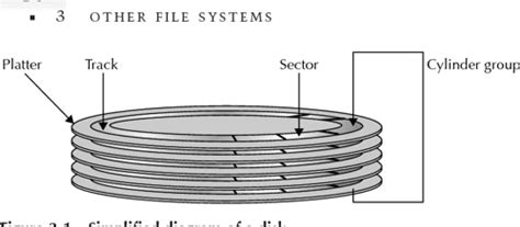 figure 10 2 from practical file system design with the be file system