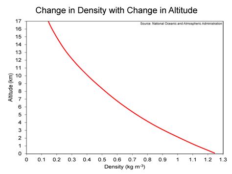 Lab 3 The Troposphere Old