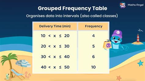 averages from grouped frequency table math angel