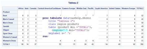 Solved Proc Tabulate Options For N Sas Support Communities