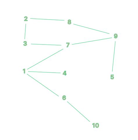 Number Representation How To Solve A Problem Using Densityplot In A Hypergeometric Function