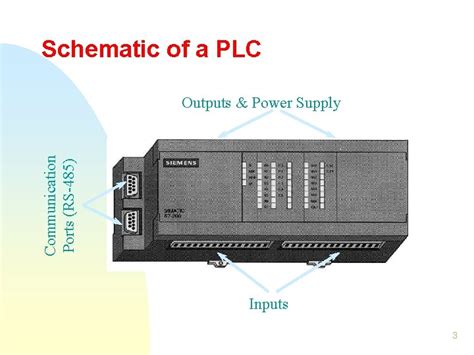 plc programmable logical controller contents 1 what is