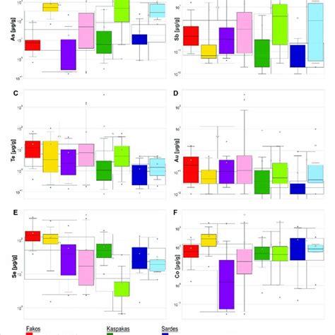 Trace Element Correlation Diagrams Of Pyrite From The Different