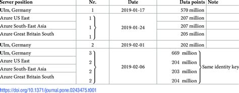 All Collected Datasets Of The Bitcoin Network Download Scientific Diagram