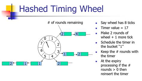 【netty】hashedwheeltimer And Schedule Wenjies Blog