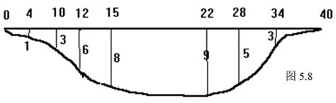 Dhu Matlab Experiment【5】作业记录第五章、第六章dhu数值分析matlab Csdn博客