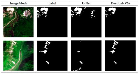Remote Sensing Free Full Text Semantic Segmentation Model For Wide