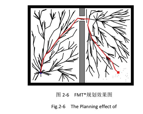 基于区域思想的路径规划方法及在移动机器人中的应用 知乎 基于区域思想的路径规划方法及在移动机器人中的应用 知乎