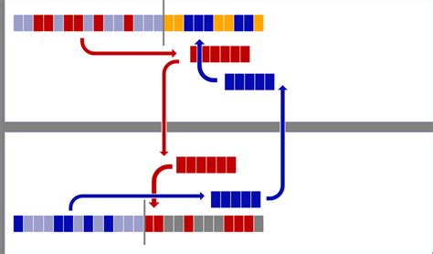 To And From The Linear Communication Buffer Up To Three Copies Are Download Scientific Diagram