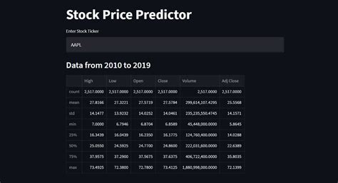 GitHub Aditya Bhatt Coder Stock Price Prediction Web App An Interactive Stock Price Predictor
