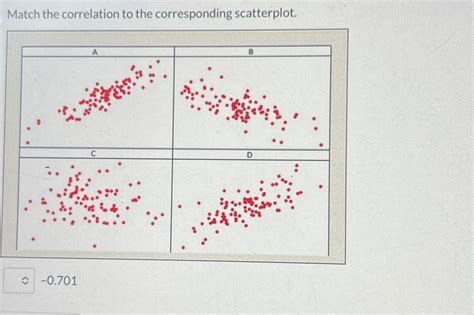 Solved Match The Correlation To The Corresponding