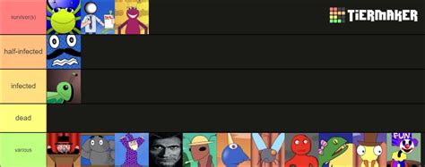 Bugbo Characters During The Syringe Disaster By Prim0078 On Deviantart