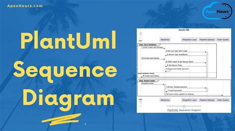 Plantuml Sequence Diagram