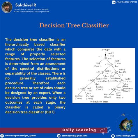 Sakthivel R على Linkedin Gis Mapping Map Earth Worldmap Mapart Geography Cartography Maps…