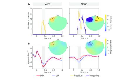 Results Of The Cluster Analysis A Spatio Temporal Extent Of The Download Scientific
