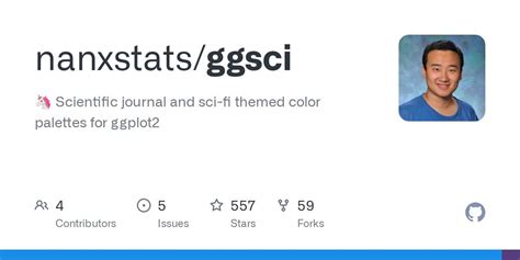Ggsci Scientific Journalsci Fi Themed Color Palettes For Ggplot2 R