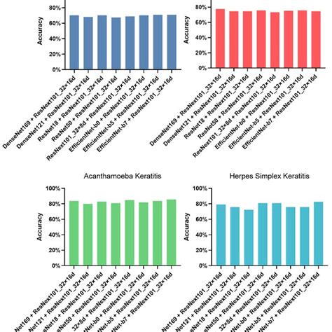 accuracy of distinguishing ik with different blending models